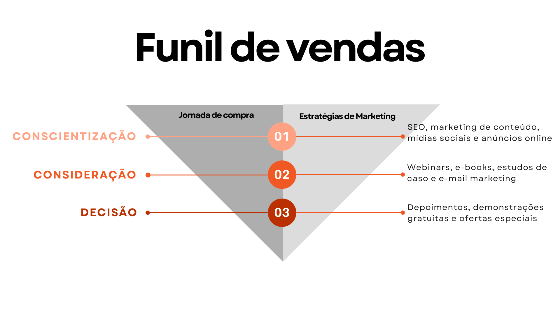 Jornada de Compra: O segredo para estratégias de sucesso em marketing e vendas - Maav Digital